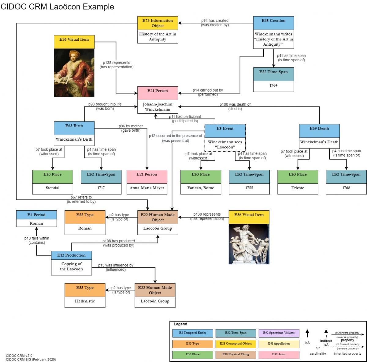harmonization of graphical documentation about CRM | CIDOC CRM
